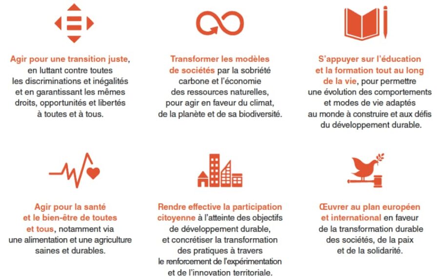 Objectifs de Développement durable et ressources éducatives